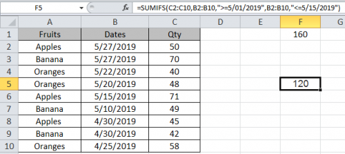 How To Use The Sumifs With Dates In Excel