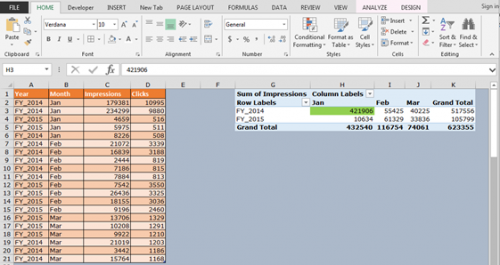 Conditional Formatting for Pivot Table
