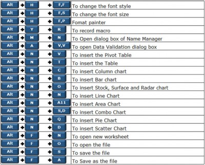 250 Excel Keyboard Shortcuts