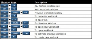 250 Excel Keyboard Shortcuts