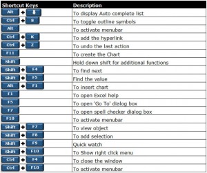 250 Excel Keyboard Shortcuts