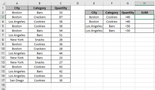 How To Use Conditional Summing For Specific Conditions