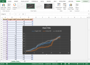 Scatter Chart in Microsoft Excel