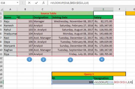 How to use the VLOOKUP function in Excel