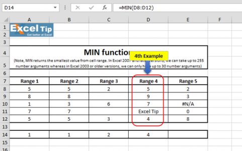 How to use MIN function in Microsoft Excel