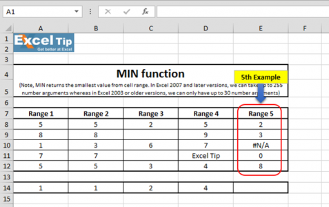 How to use MIN function in Microsoft Excel
