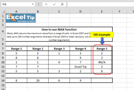 How to use MAX function in Microsoft Excel