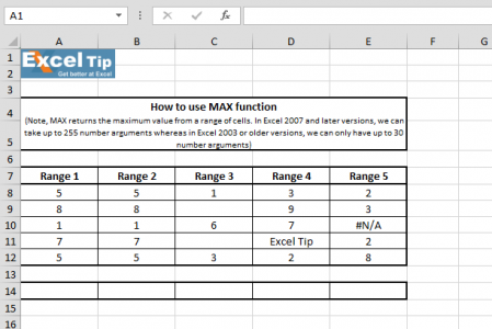 How to use MAX function in Microsoft Excel