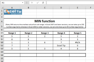 How to use MIN function in Microsoft Excel