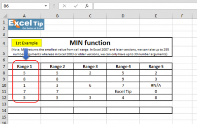 How to use MIN function in Microsoft Excel