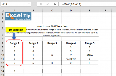 How to use MAX function in Microsoft Excel
