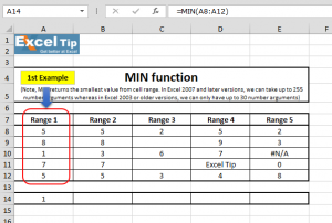 How to use MIN function in Microsoft Excel