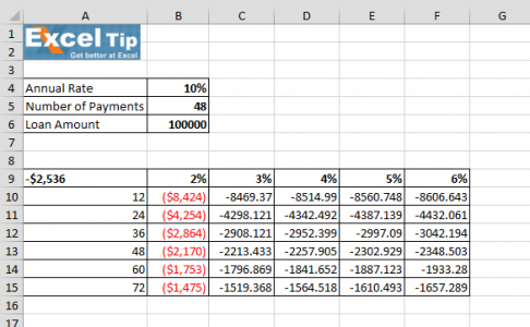 Data Tables in Microsoft Excel
