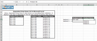 How to Create Dependent (Cascading) Drop Down List in Excel Using 5 ...