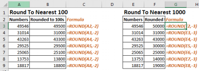 How to Use Round Function in Excel