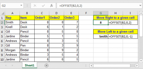 How To Use Offset Function In Excel 2789