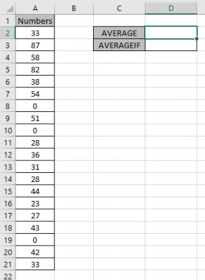 How to Use Averageif Function in Excel