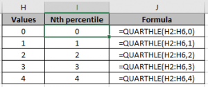 How to use the QUARTILE function in Excel