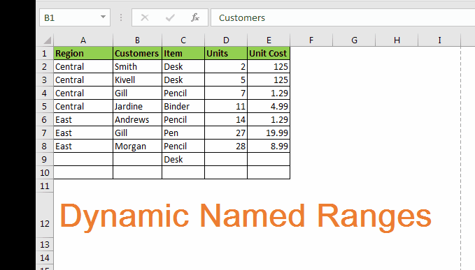 How to use Dynamic Named Ranges in Excel How to use Dynamic Named Ranges in Excel