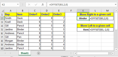 How to use OFFSET Function in Excel