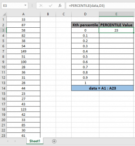 How to use the QUARTILE function in Excel