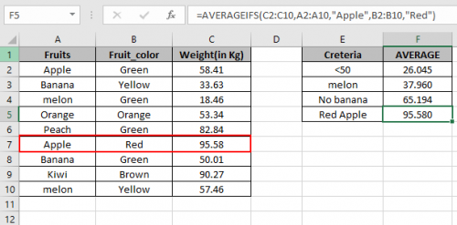 How to Use Averageif Function in Excel