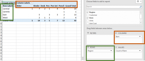 Excel Pivot Table