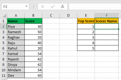 How to Lookup Top 5 Values with Duplicate Values Using INDEX-MATCH in Excel