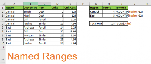 All About Excel Named Ranges | Excel Range Name