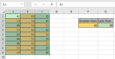 Perform Conditional formatting based on another cell value in excel