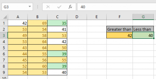 Perform Conditional formatting based on another cell value in excel