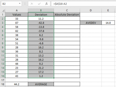 How to use the AVEDEV function in Excel