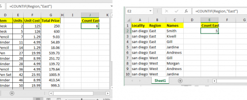 All About Excel Named Ranges | Excel Range Name