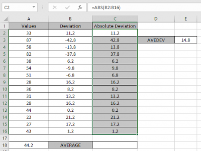 How to use the AVEDEV function in Excel