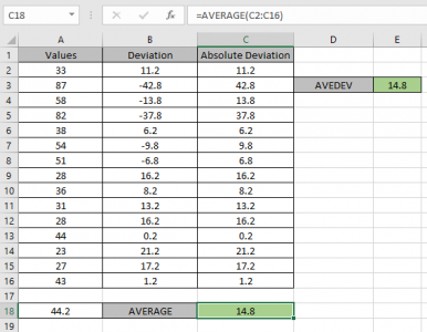How to use the AVEDEV function in Excel
