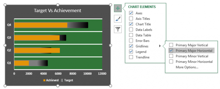 4 Creative Target Vs Achievement Charts in Excel