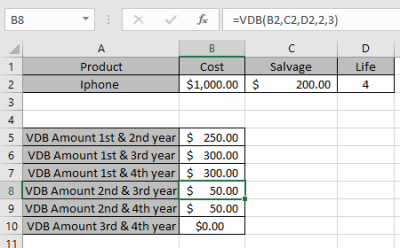 How to use the VDB Function in Excel