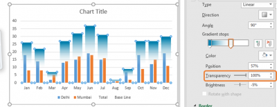 Creative Column Chart that Includes Totals in Excel
