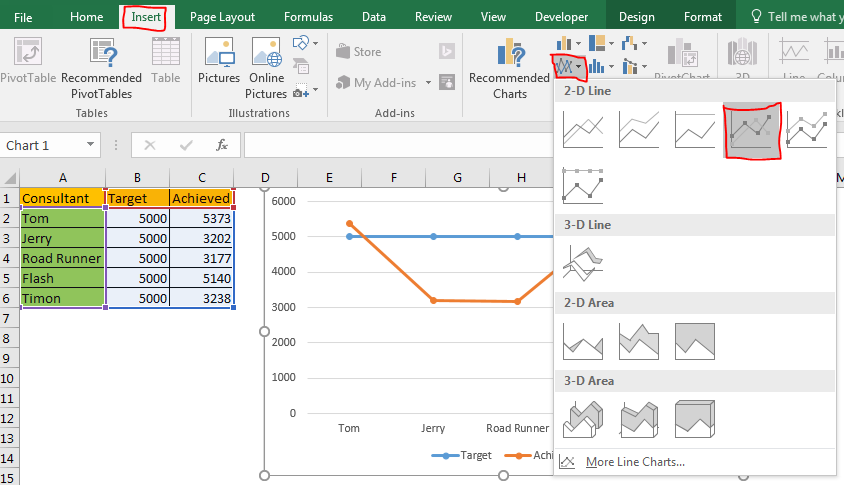 4 Creative Target Vs Achievement Charts in Excel 4 Creative Target Vs Achievement Charts in Excel