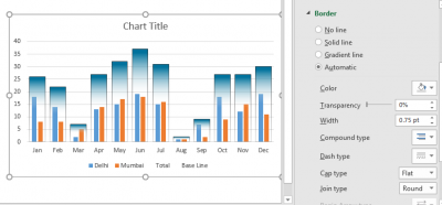 Creative Column Chart that Includes Totals in Excel