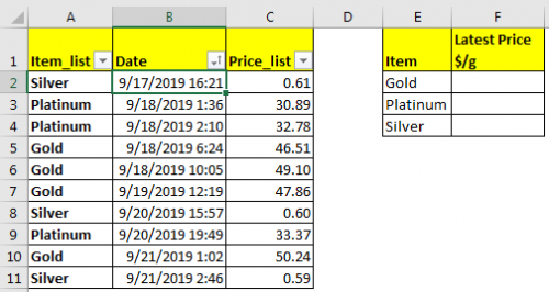 How to Retrieve Latest Price in Excel How to Retrieve Latest Price in Excel
