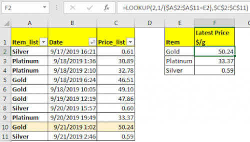 How to Retrieve Latest Price in Excel How to Retrieve Latest Price in Excel
