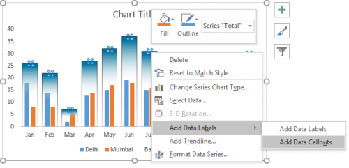 Creative Column Chart that Includes Totals in Excel