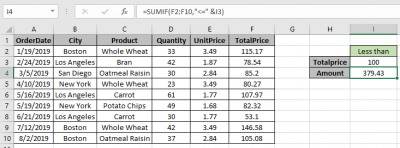 How to SUM if value is less than in Excel