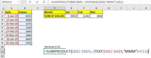 2 Ways to Sum by Month in Excel