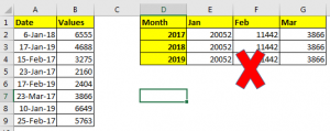 2 Ways to Sum by Month in Excel