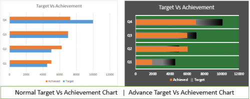 4 Creative Target Vs Achievement Charts in Excel
