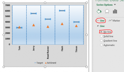 4 Creative Target Vs Achievement Charts in Excel