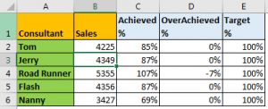 4 Creative Target Vs Achievement Charts in Excel