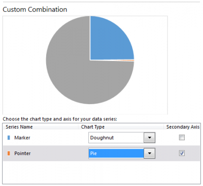 How To Create Speedometer Chart in Excel